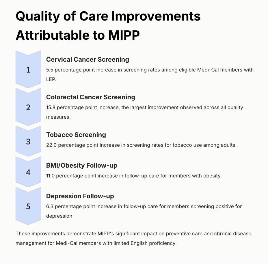 What the Massive MIPP Study Reveals on Interpreting & Patient Outcomes