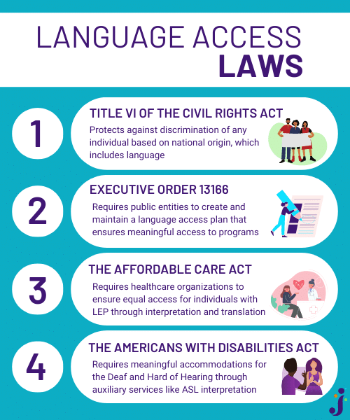 Understanding Language Access Laws: A Comprehensive Guide